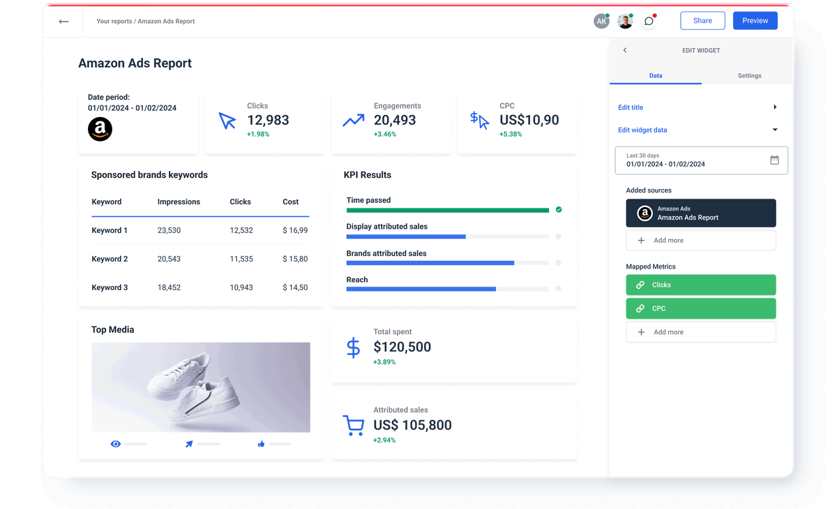 Amazon Ads API Integration | Whatagraph