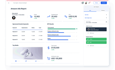 Amazon Ads API Integration | Whatagraph