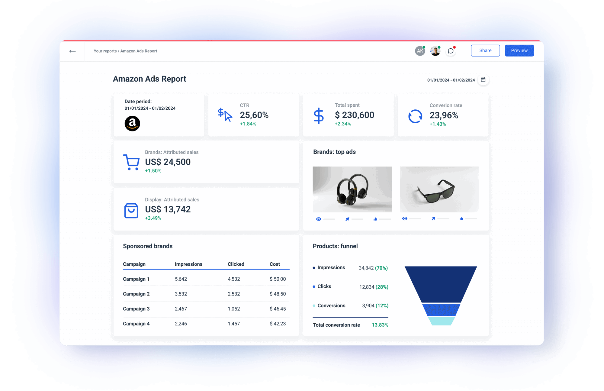 Amazon Ads API Integration | Whatagraph