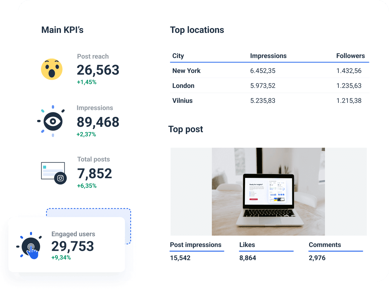 Try our Free Instagram Analytics Report Template | Whatagraph