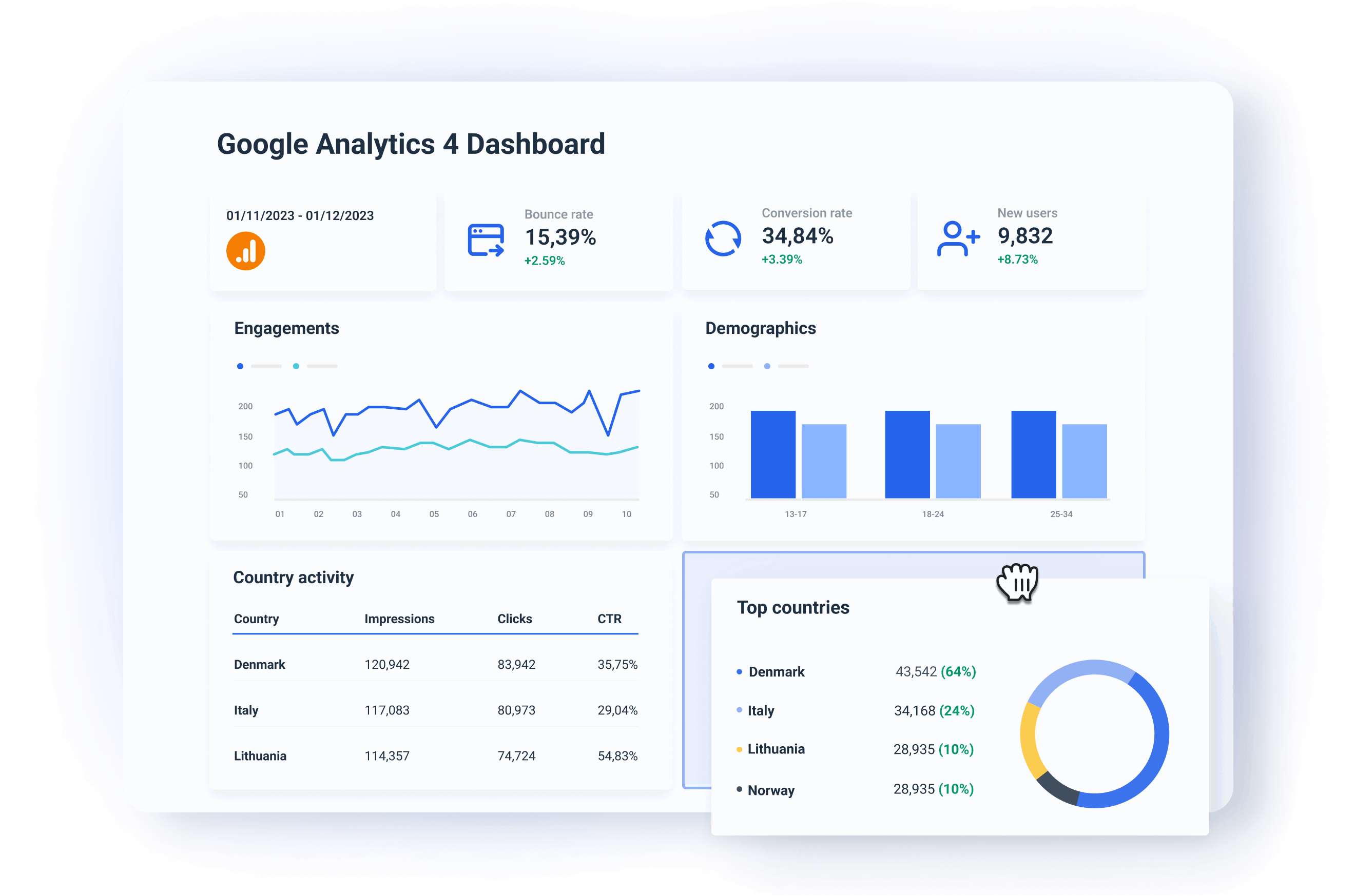 Grab Our Google Analytics 4 GA4 Dashboard Whatagraph Grab Our Google Analytics 4 GA4 Dashboard Whatagraph