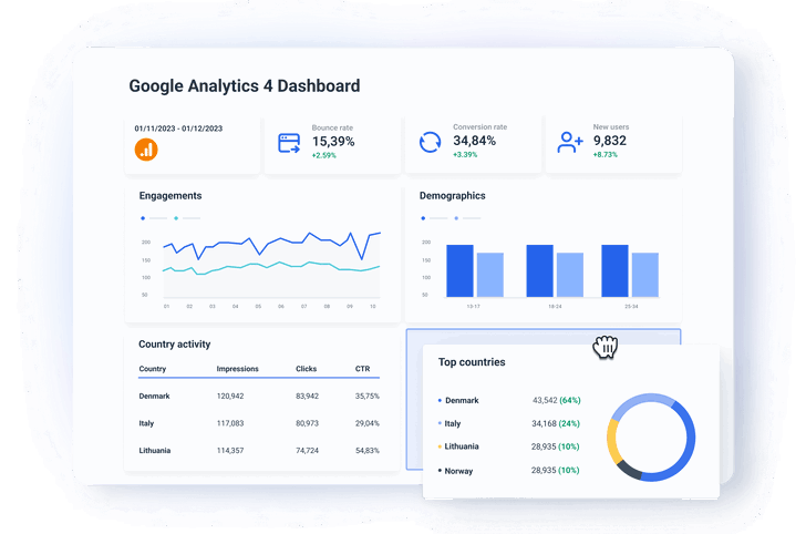 Grab Our Google Analytics 4 (GA4) Dashboard | Whatagraph