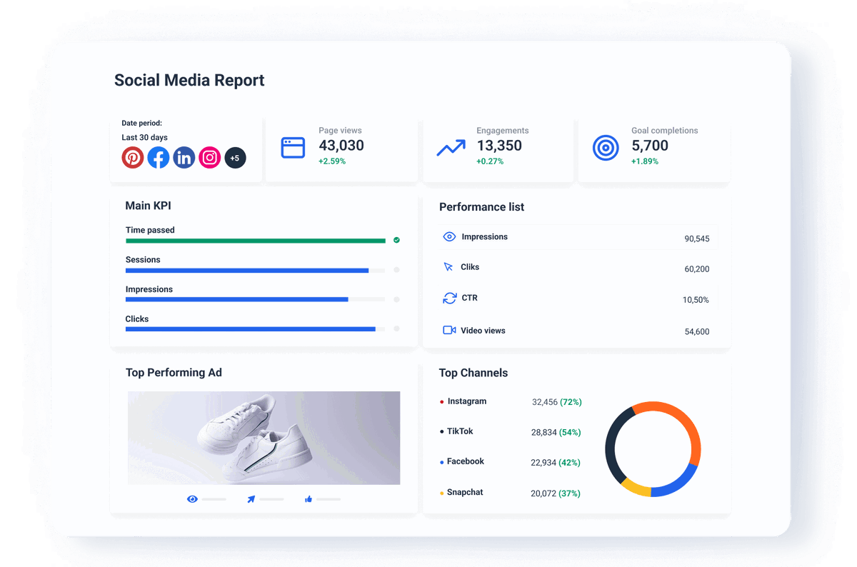 Social Media Reporting Tool | Whatagraph