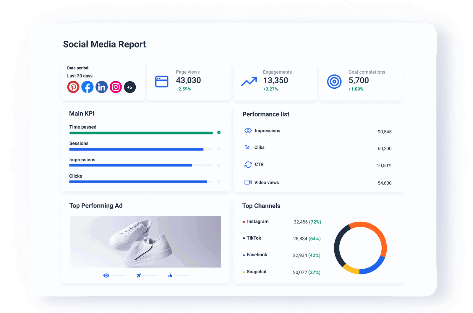 Social Media Reporting Tool | Whatagraph
