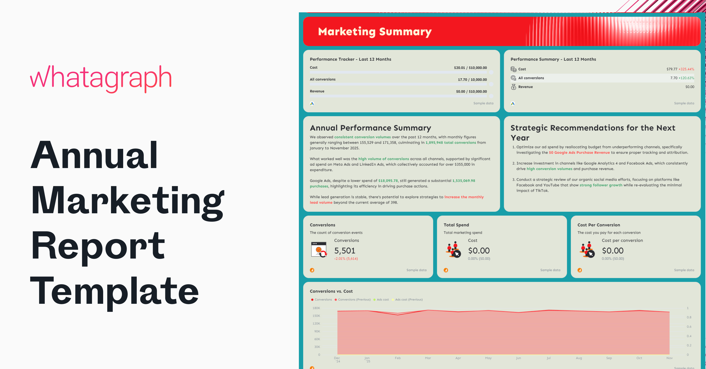 Free Annual Marketing Report Template | Ready in Seconds | Whatagraph