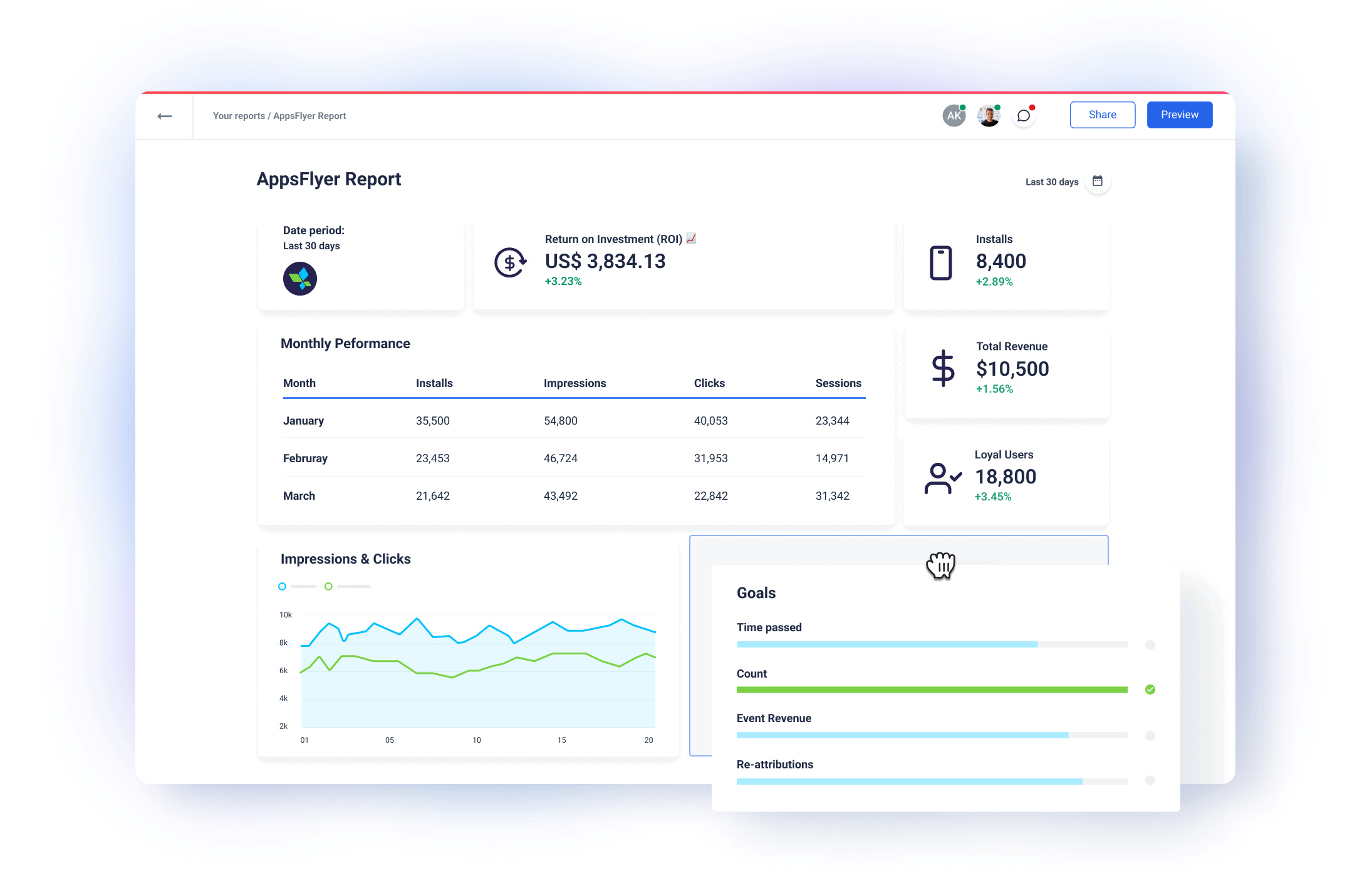 Easy, No-Code AppsFlyer Integration | Whatagraph