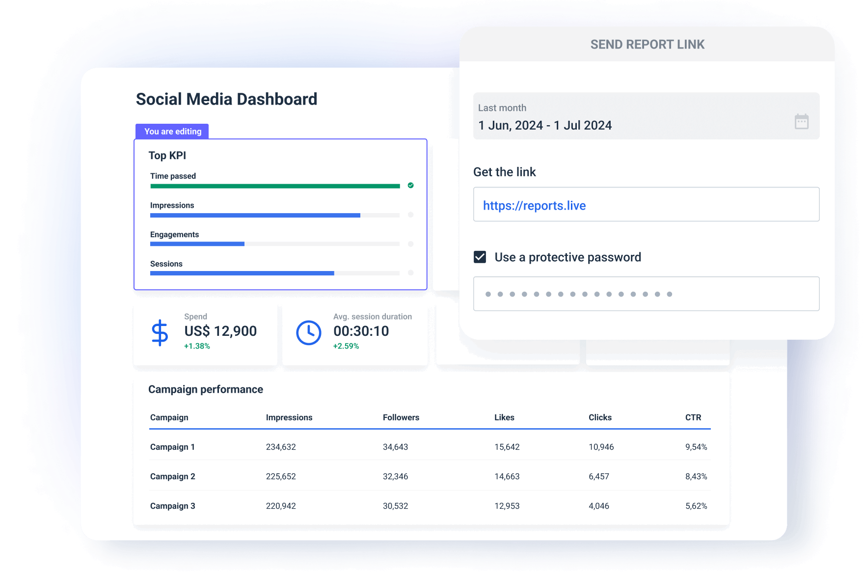 Social Media Dashboard Template - Ready to Use | Whatagraph