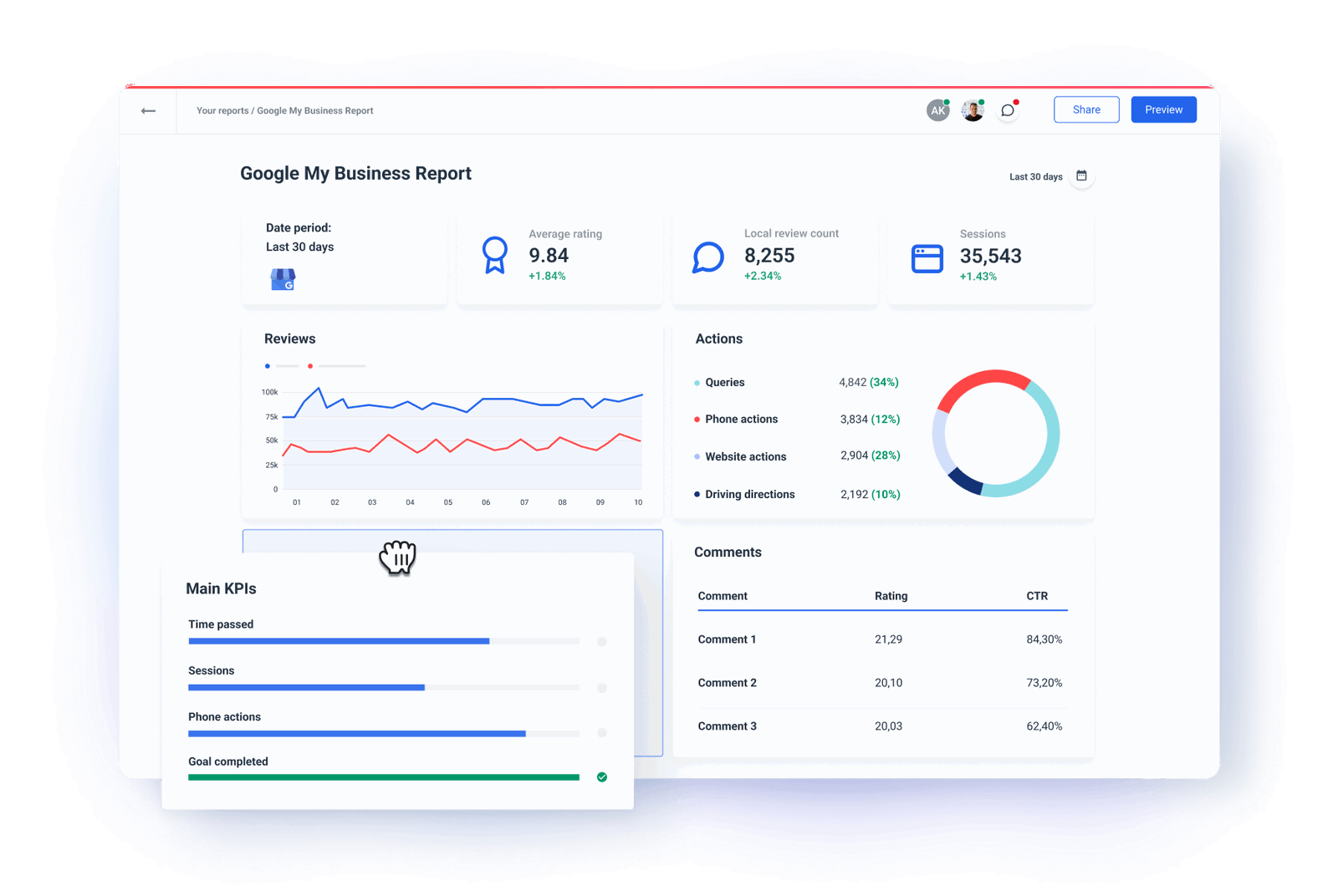 Google My Business Reporting Tool for Agencies | Whatagraph