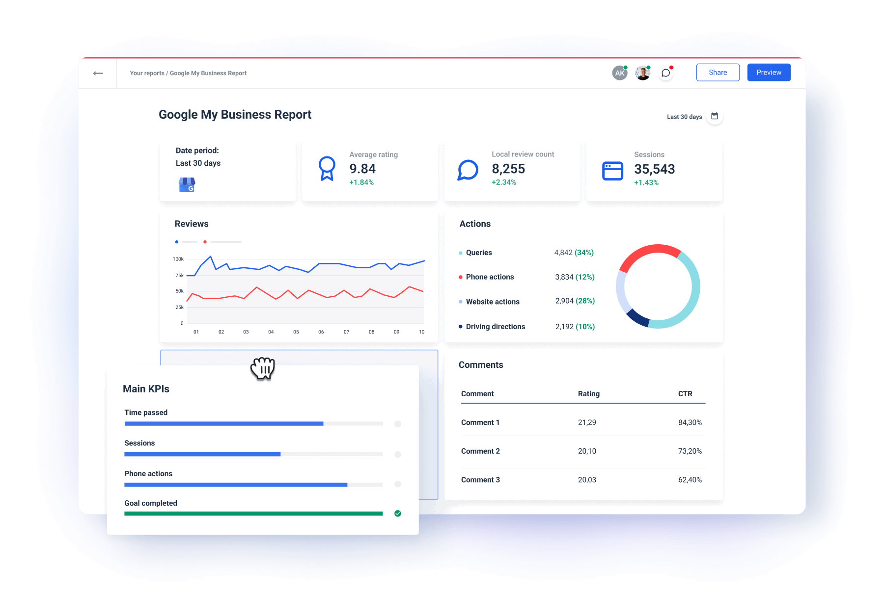 Google My Business Reporting Tool for Agencies | Whatagraph
