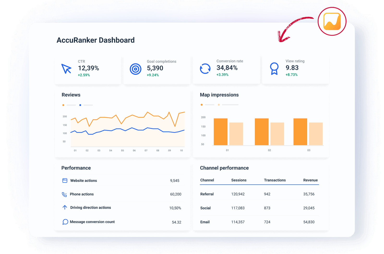AccuRanker Dashboard and Reporting Software for Marketers | Whatagraph