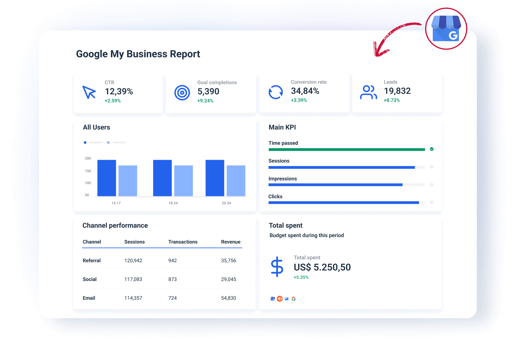 Google My Business Report Template for Agencies | Whatagraph