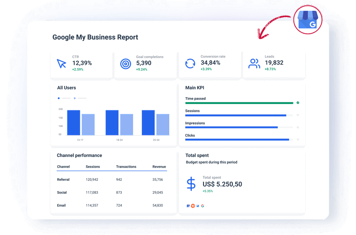 Google My Business Report Template for Agencies | Whatagraph