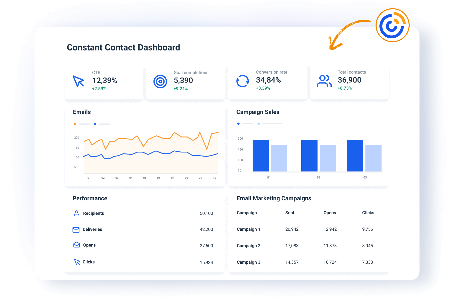 Constant Contact Dashboard and Reporting Software | Whatagraph