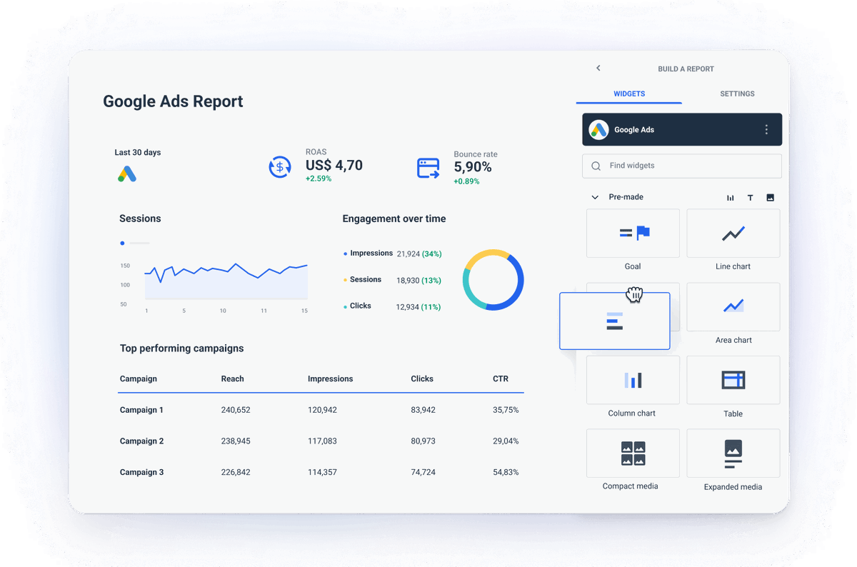 Google Ads (Adwords) Report Template for Marketers | Whatagraph