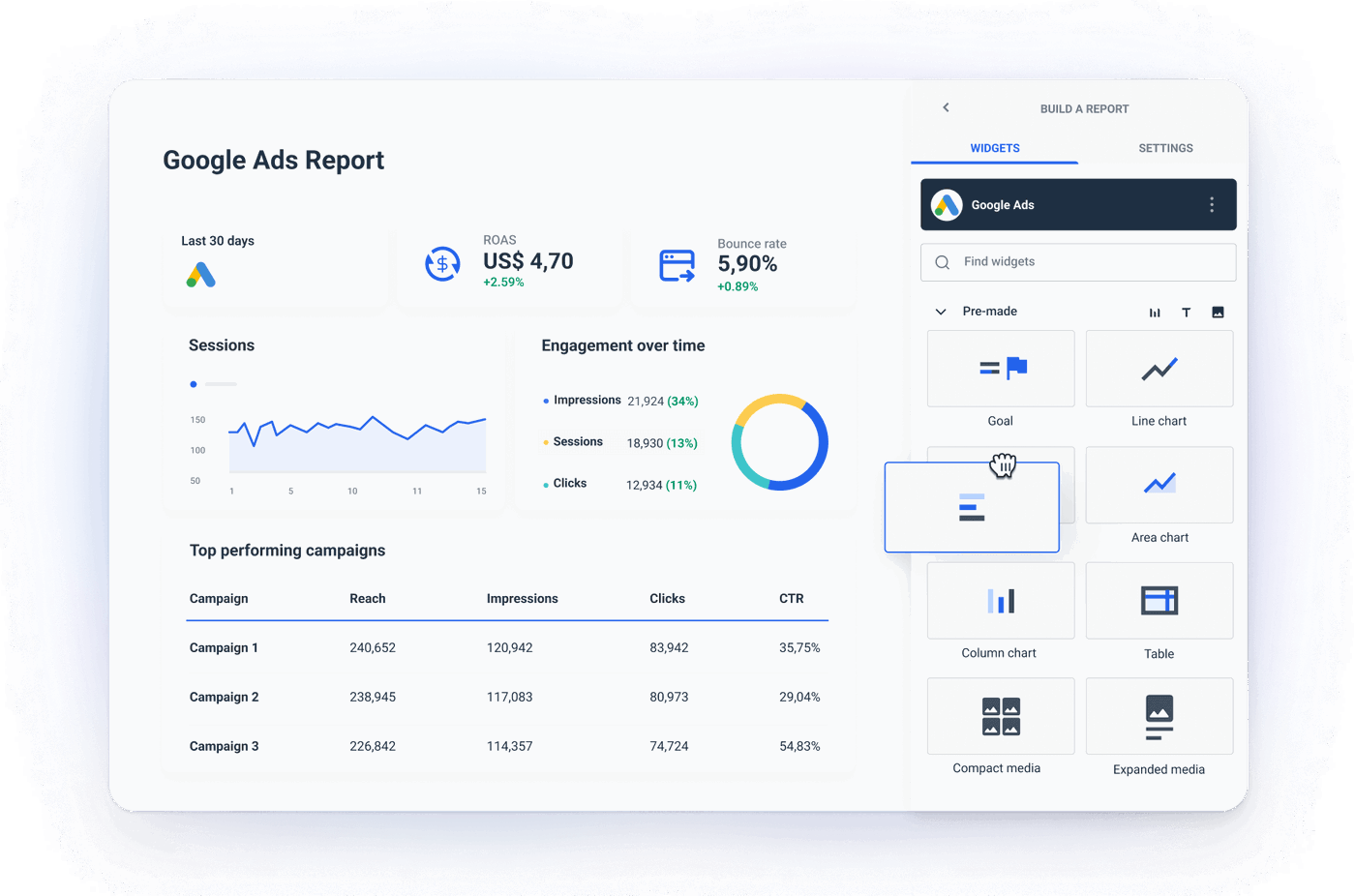 Google Ads (Adwords) Report Template for Marketers | Whatagraph