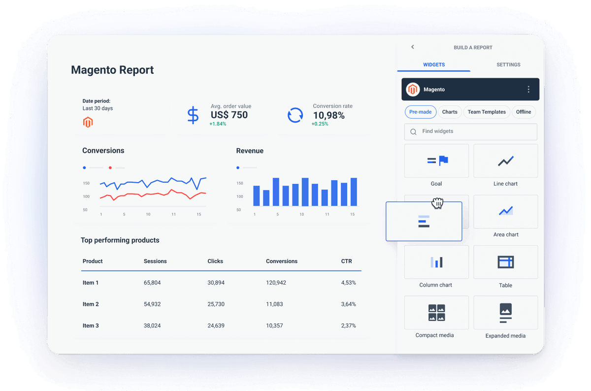 Magento Reporting Tool and Dashboard | Whatagraph