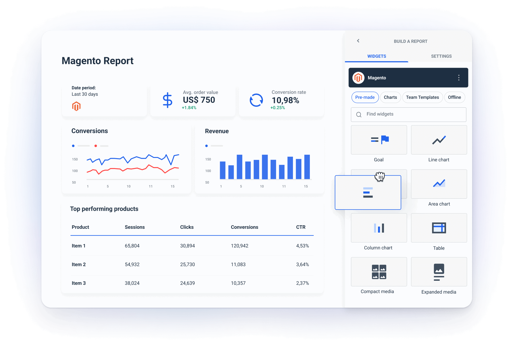 Magento Reporting Tool and Dashboard | Whatagraph