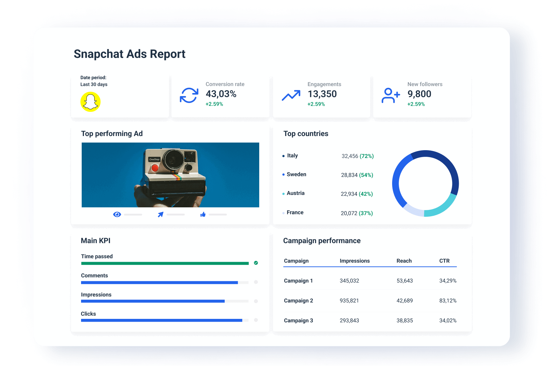 Snapchat Ads Reporting Tool for Marketers | Whatagraph