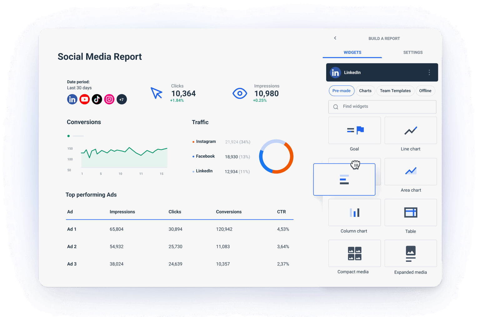 19 Best Social Media Analytics Tools for Marketers in 2025 | Whatagraph