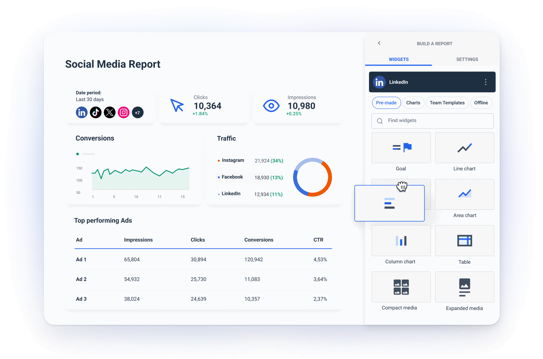 Social Media Reporting Tool | Whatagraph