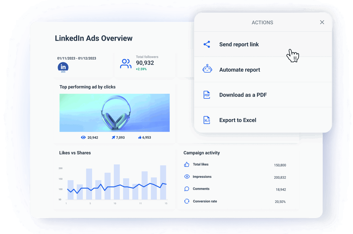 Visualize Data with LinkedIn Ads Report Template | Whatagraph