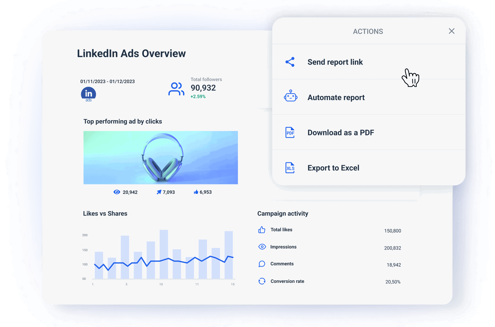 Visualize Data with LinkedIn Ads Report Template | Whatagraph