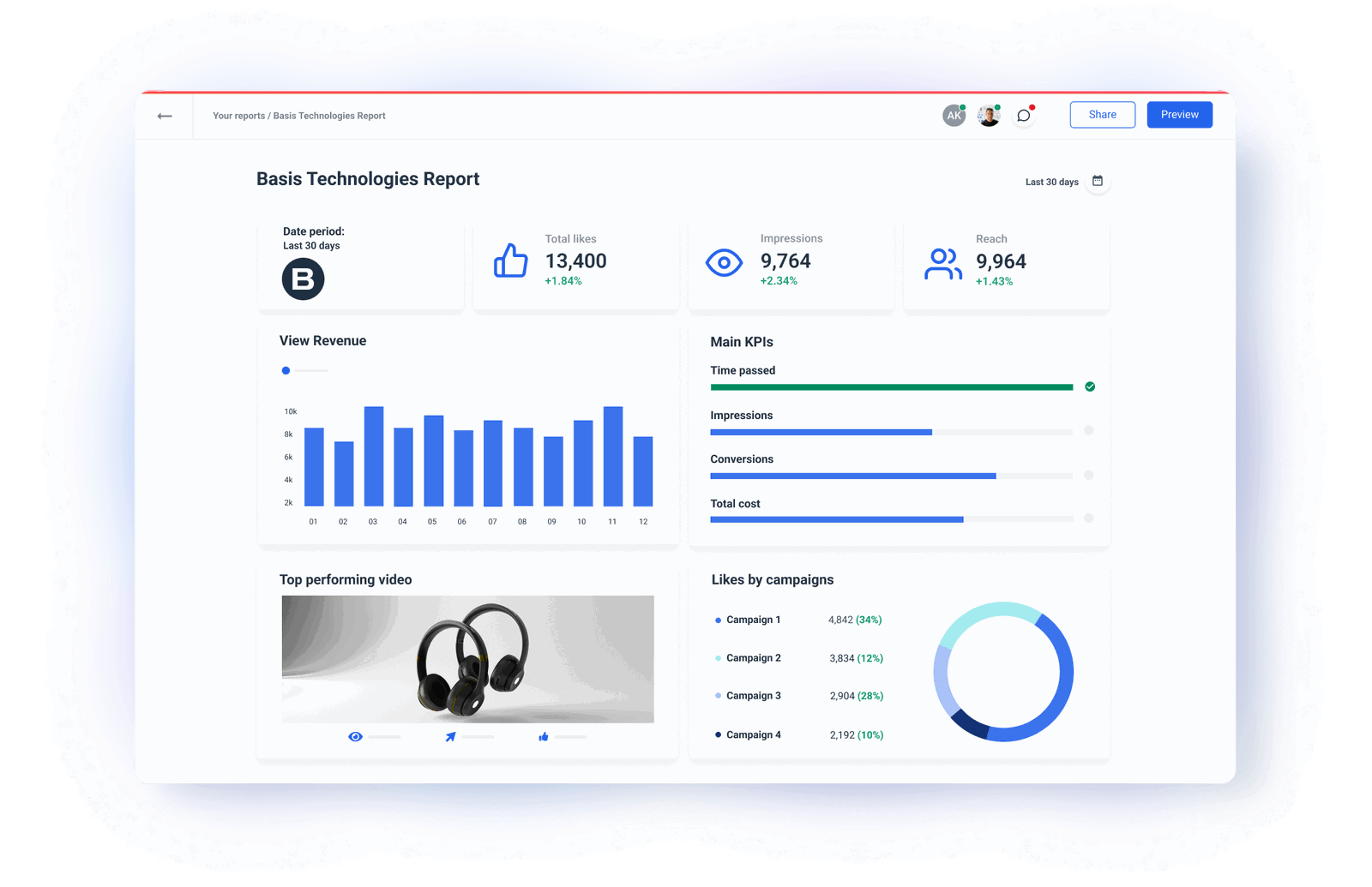 Basis Technologies Integration - No Code Connector | Whatagraph