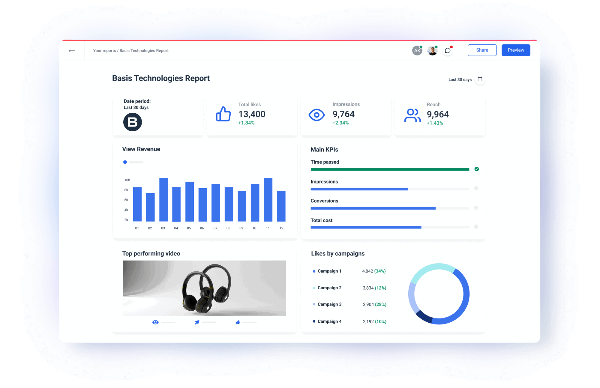 Basis Technologies Integration - No Code Connector | Whatagraph