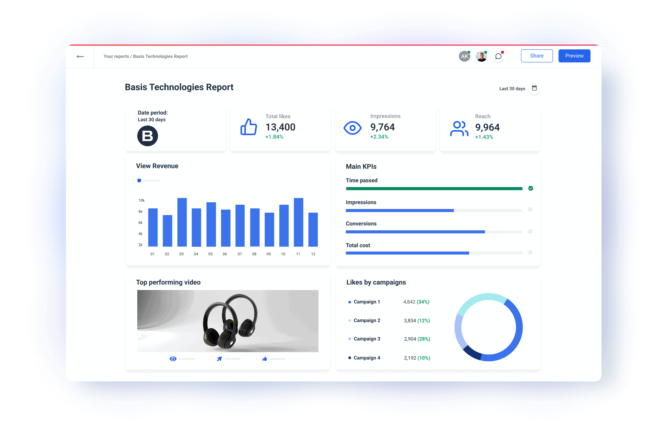 Basis Technologies Integration - No Code Connector | Whatagraph