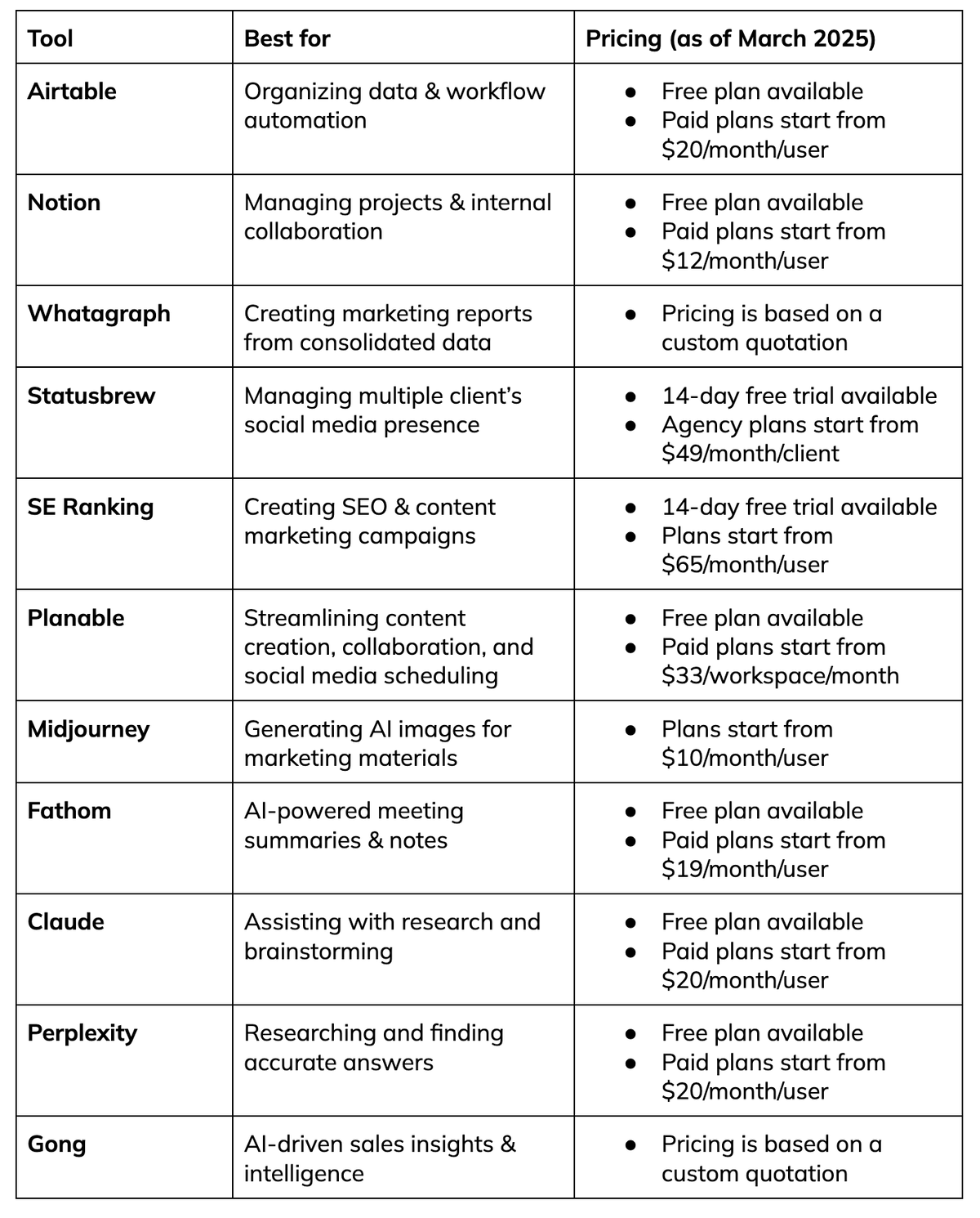 The Only 11 Marketing Agency Tools You Need in 2025 | Whatagraph