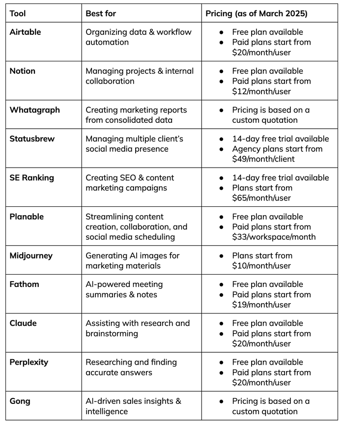 The Only 11 Marketing Agency Tools You Need in 2025 | Whatagraph