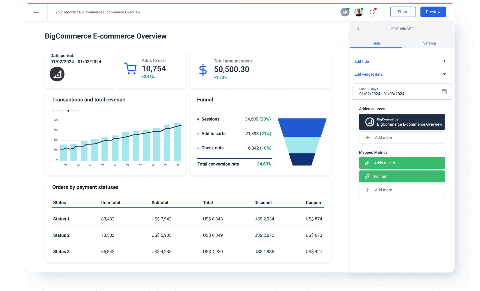 BigCommerce API Integration | Whatagraph