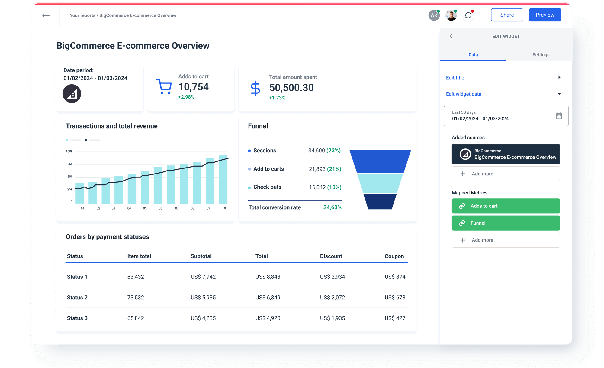 BigCommerce API Integration | Whatagraph