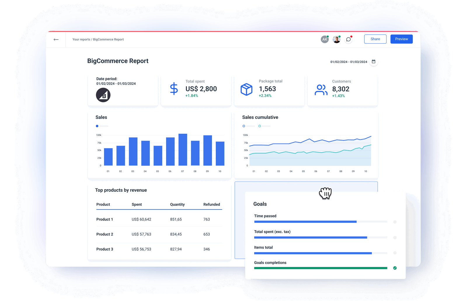 BigCommerce API Integration | Whatagraph