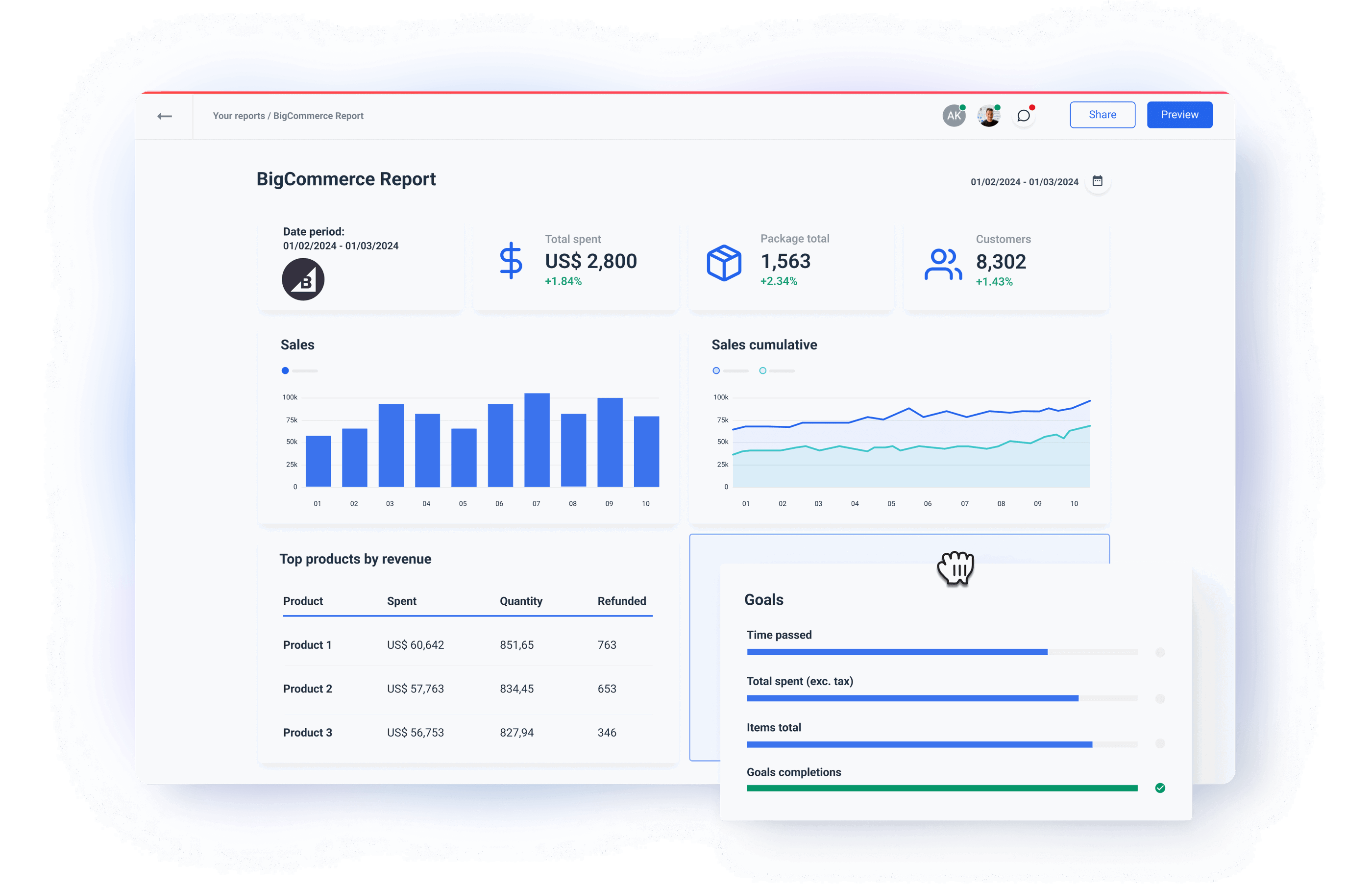 BigCommerce API Integration | Whatagraph