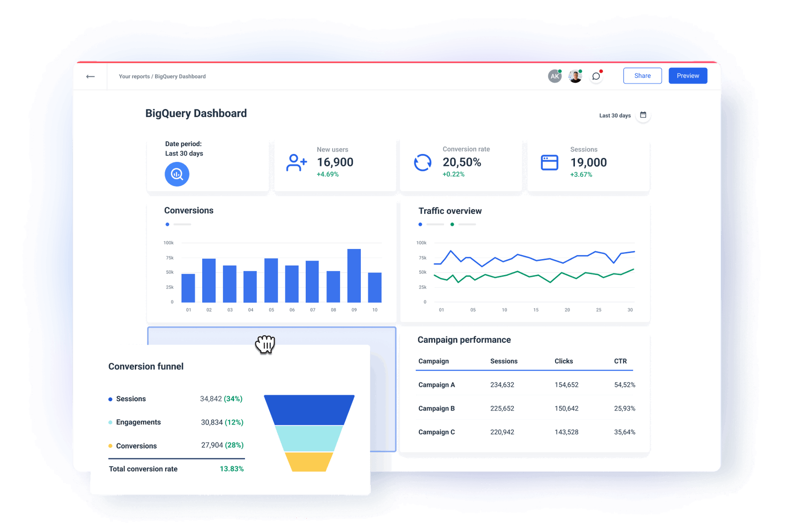 BigQuery Dashboard for Marketers | Whatagraph