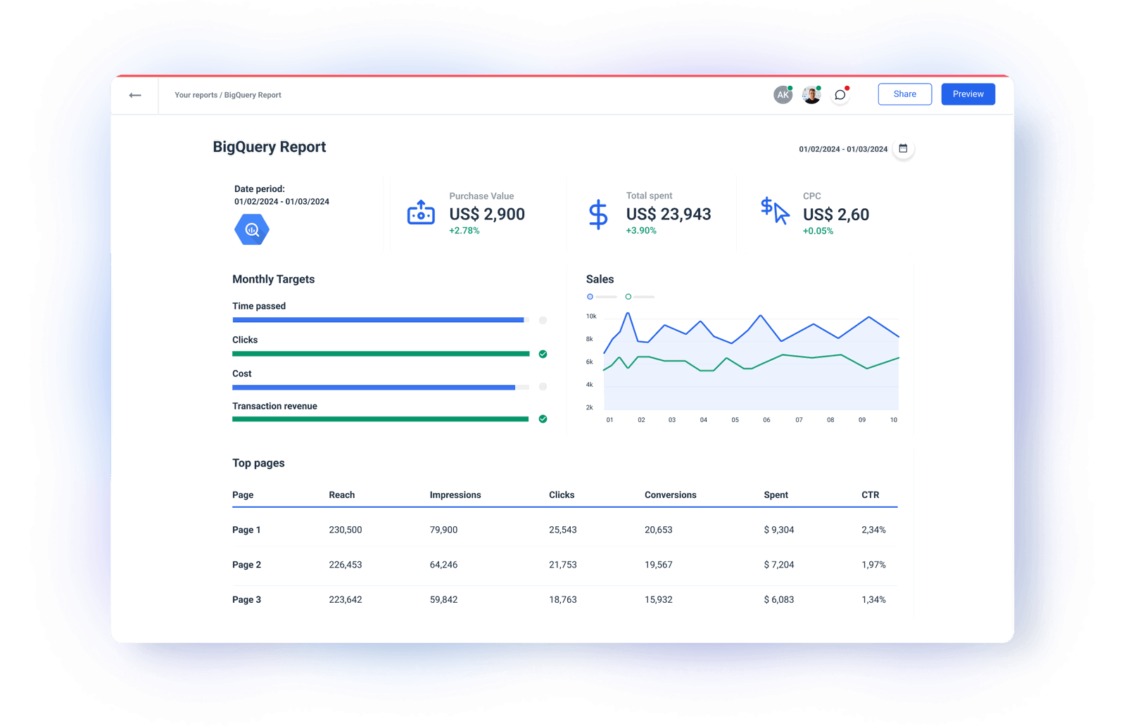 BigQuery API Integration | Whatagraph