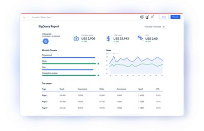 BigQuery API Integration | Whatagraph