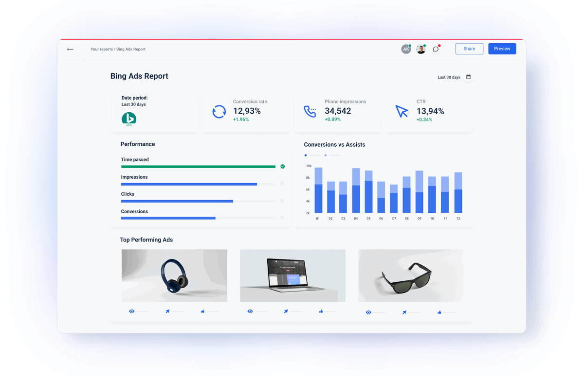Microsoft Ads API Integration | Whatagraph