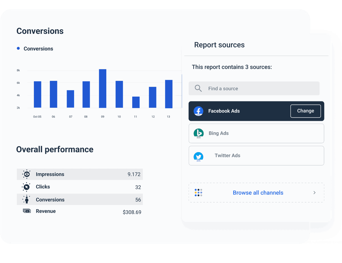 Microsoft (Bing) Ads Report Template - Ready to Use | Whatagraph