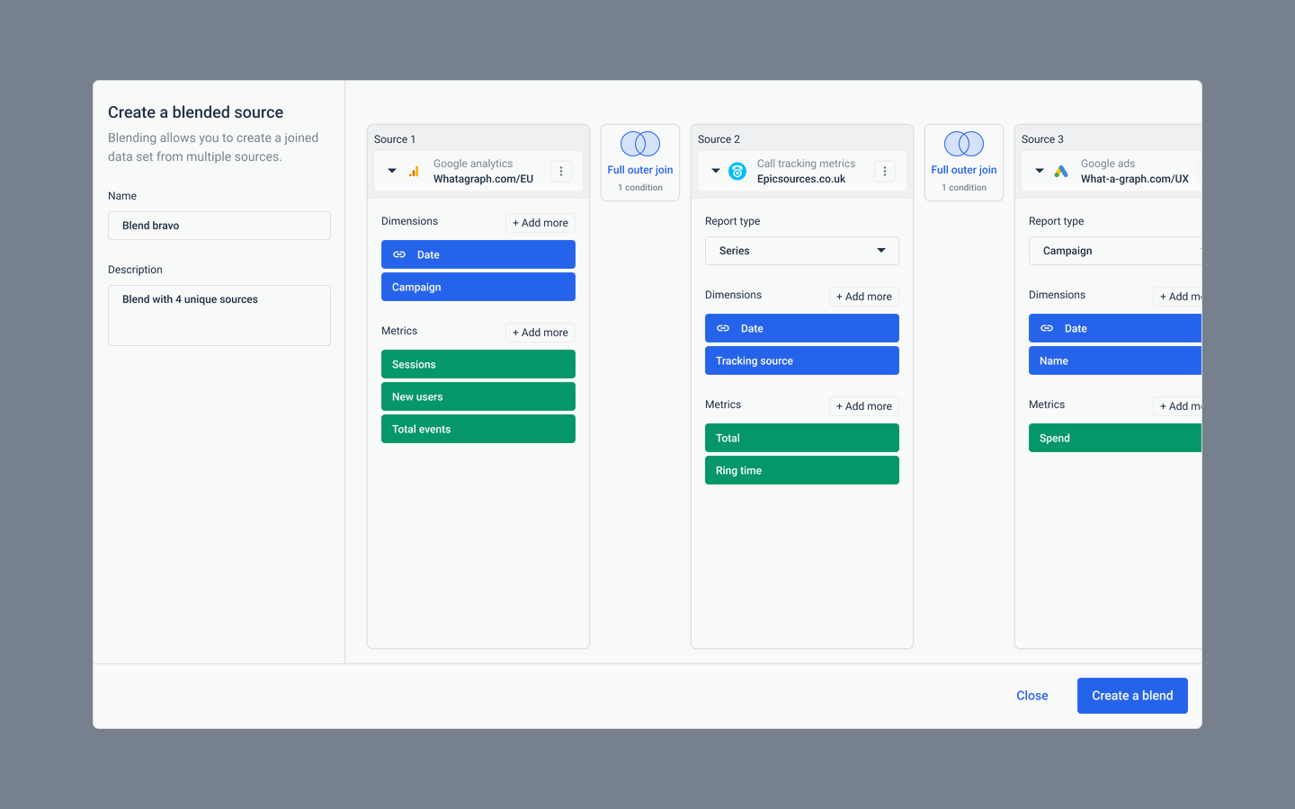 Data Blending: Combine Data for Clear Insights | Whatagraph