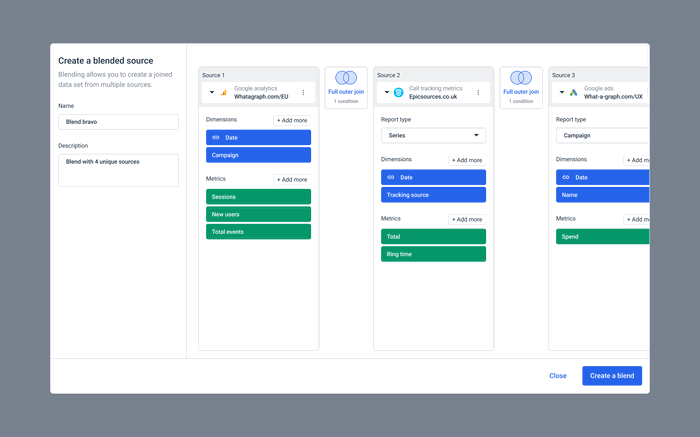 Data Blending: Combine Data for Clear Insights | Whatagraph