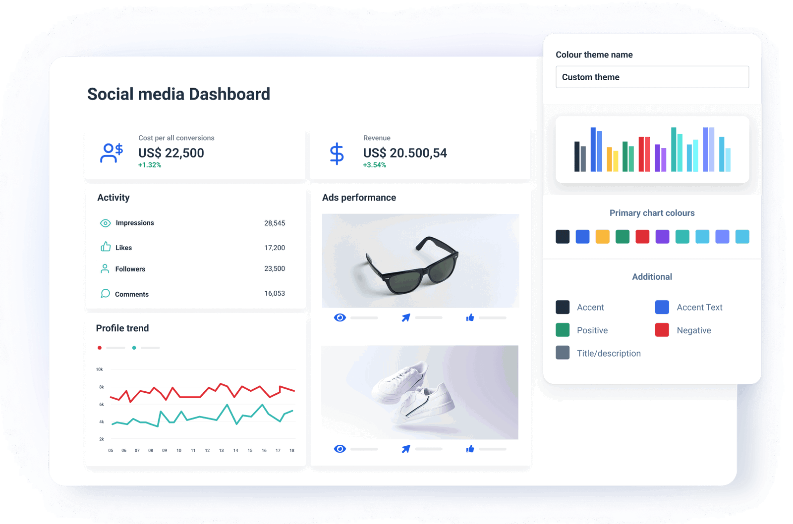 White Label Dashboard Software | Whatagraph