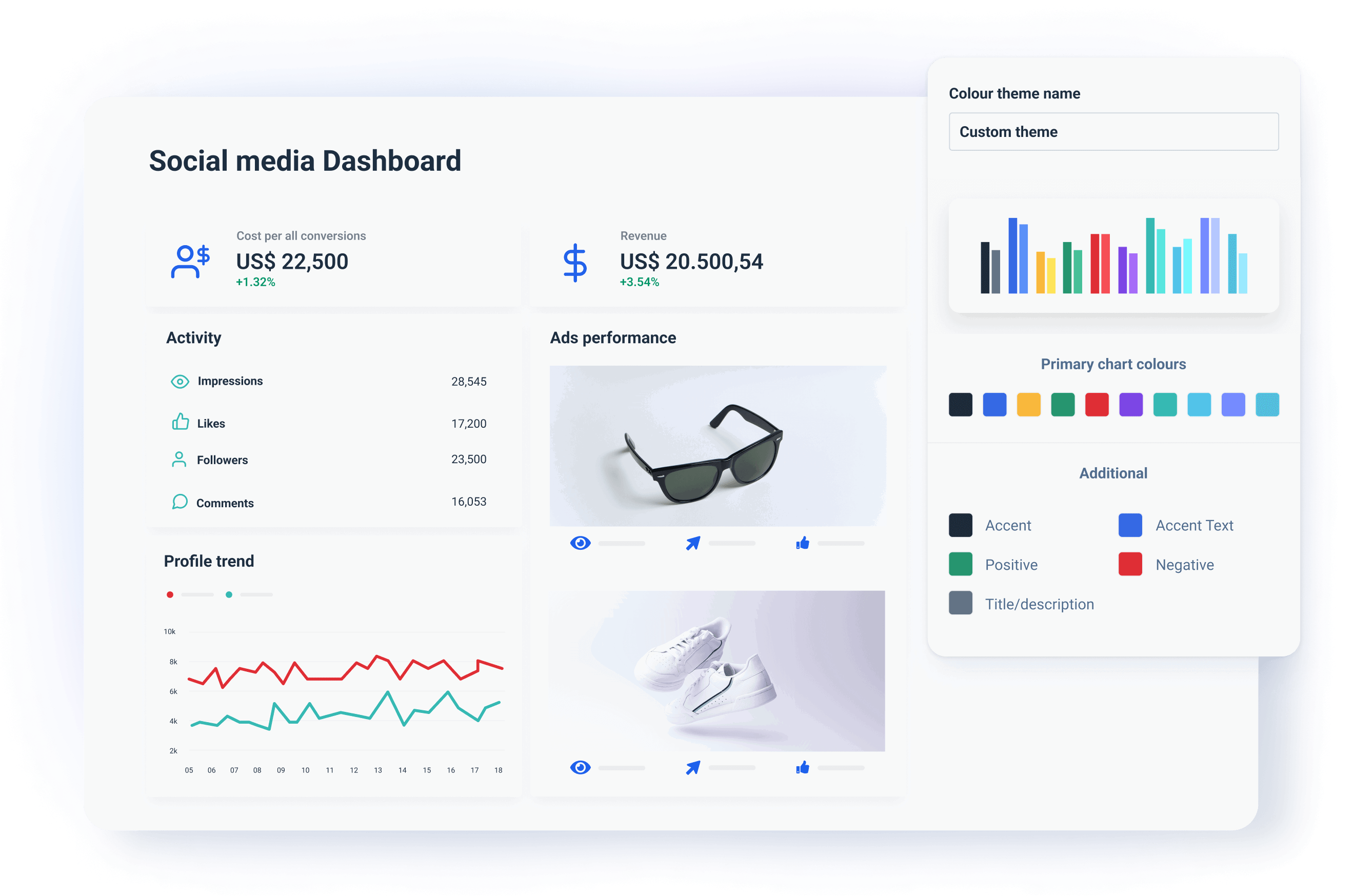 White Label Dashboard Software | Whatagraph