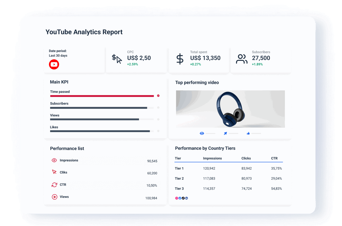 YouTube Analytics Report Template - Ready to Use | Whatagraph