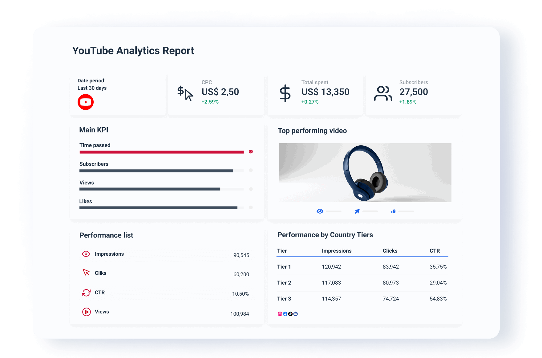 YouTube Analytics Report Template - Ready to Use | Whatagraph