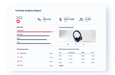 YouTube Analytics Report Template - Ready to Use | Whatagraph