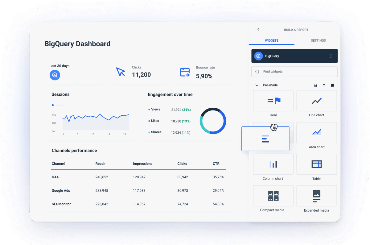BigQuery Dashboard for Marketers | Whatagraph