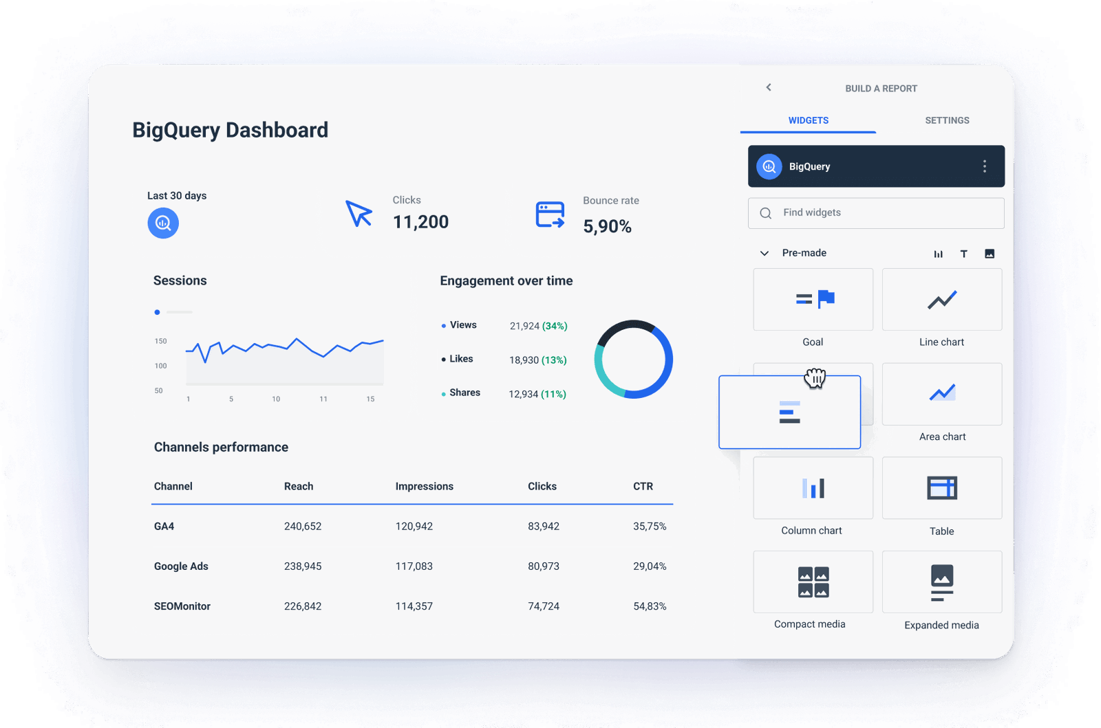 BigQuery Dashboard for Marketers | Whatagraph