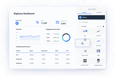 BigQuery Dashboard for Marketers | Whatagraph